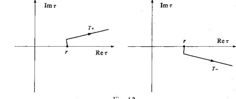 Figure 4 2 From Symbols And Formal Symbols Of Pseudodifferential Operators Semantic Scholar