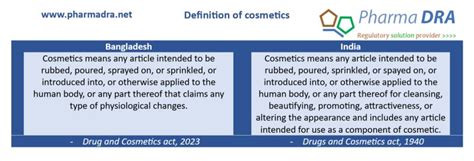 Md Mehedi Hasan On Linkedin You Can Contact Us For Bangladesh And India