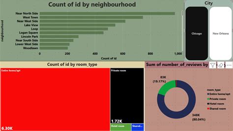 Datavisualization Datascience Excel Tableau Powerbi… Abhishek Raveendran C T