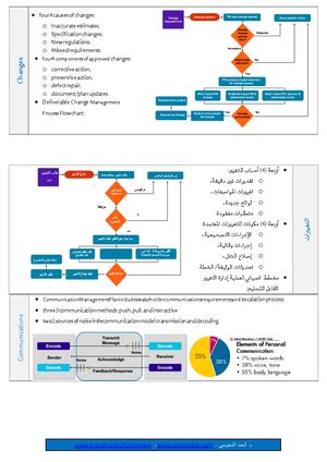PMP Application Guidance And Examples PMP Experience Examples We Recommend Using The Following