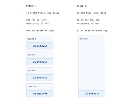 5 tips for optimizing memory usage in your vaadin application vaadin