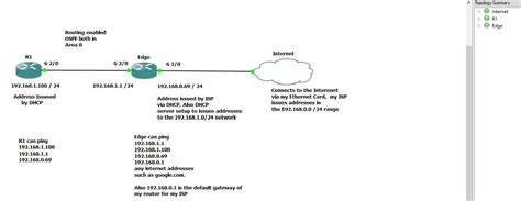 Connecting Two Routers To The Internet GNS Tech Support Forum