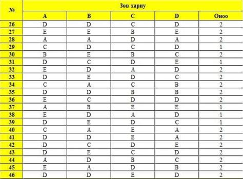 Ev Social Tv ФИЗИК ЭЕШ 2022оны бүх хувилбарын түлхүүр Facebook