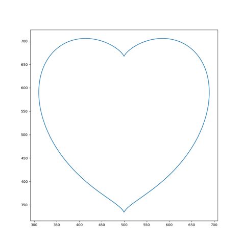 Python How To Rasterize An Implicit Function Stack Overflow