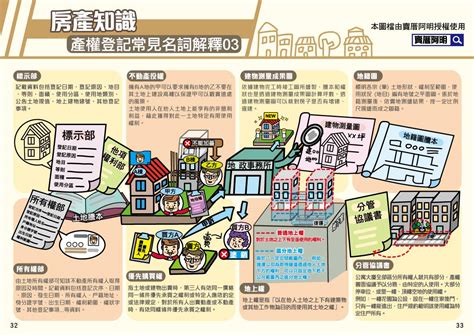 產權登記常見名詞 3 一圖秒懂 賣厝阿明 知識 台灣第一個跨媒體買房知識平台