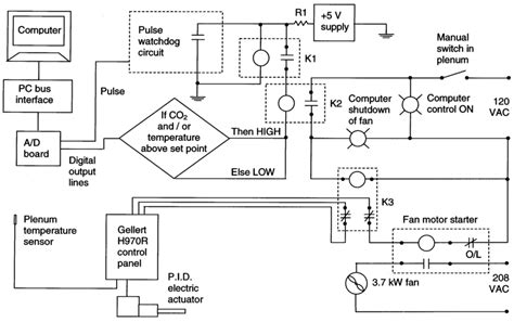 Schematic Of The Integrated Microcomputer Based Control System And The Download Scientific