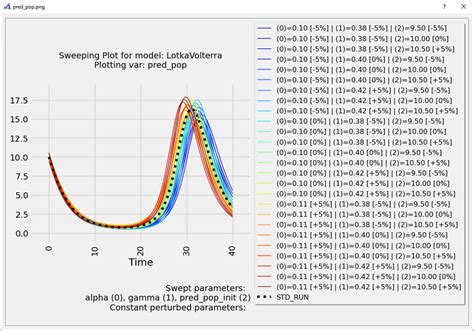 Parameter Sensitivities With OpenModelica OpenModelica User S Guide