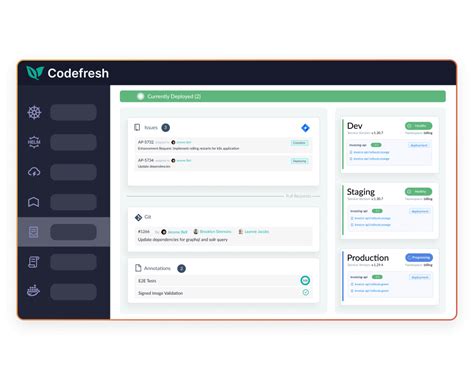 codefresh ci cd platform with gitops