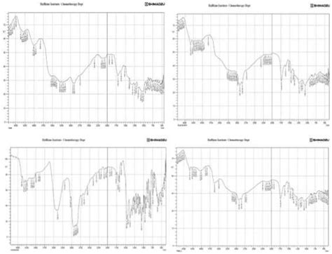 Figure 2 From Formulation And Evaluation Of A Phytosomal Gel Containing