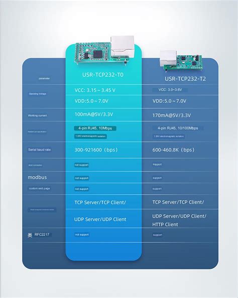 Buy Usr Tcp T Uart Ttl To Ethernet Converter Module Online In India At Hubtronics In