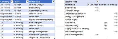 Populating List From Other Sheet Depending On Another Column Rexcel
