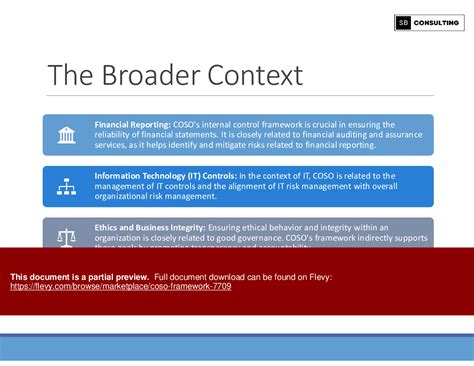 COSO Framework PPT Slide Deck