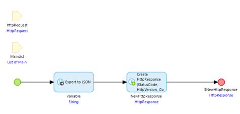 Integrating Two Mendix Applications Using Rest Apis And Jwt A Step By Step Guide By San Jay