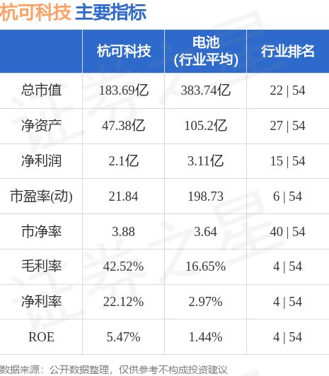 股票行情快报：杭可科技（688006）5月23日主力资金净卖出43084万元股票频道证券之星
