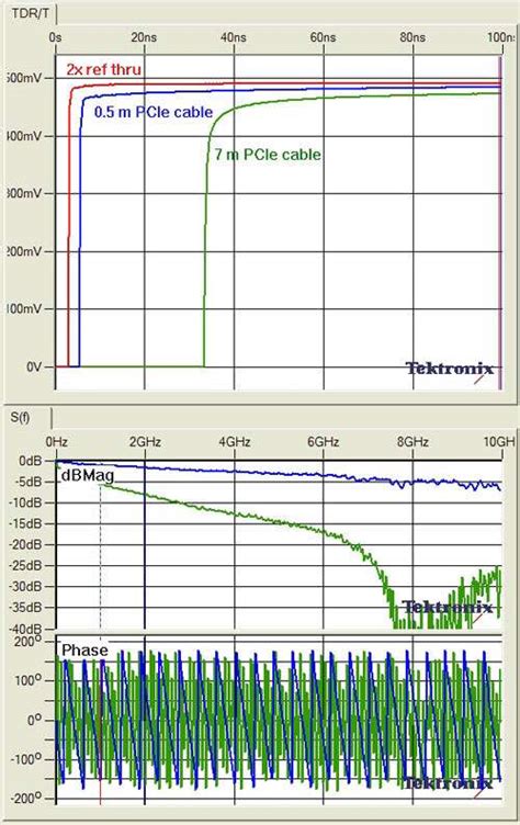 A Streamlined Method Of PCI Express Interconnect Compliance Testing EDN