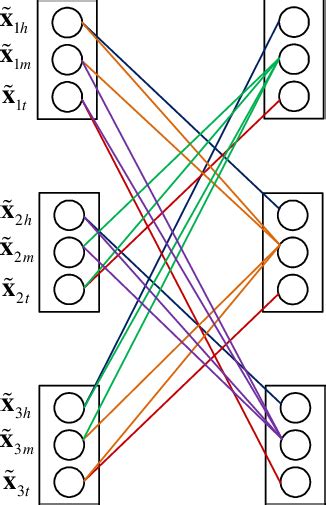 the equivalent partially connected full rank mimo ic for the download scientific diagram