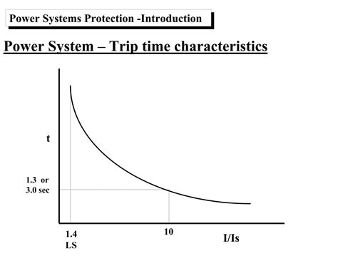 17648889 Introduction To Power System Protection Relays Pdf