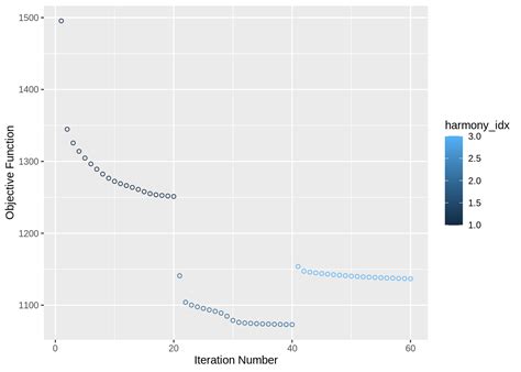 ScRNA Seq Dataset Integration Analysis Of Single Cell RNA Seq Data