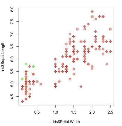 Pch With Multiple Shapes Rrprogramming