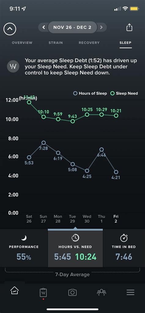 Data From Being Sick R Whoop