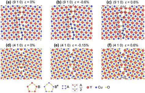 Diagrams Of Grain Boundary Regions In A Relaxed Bicrystal 9 1 0