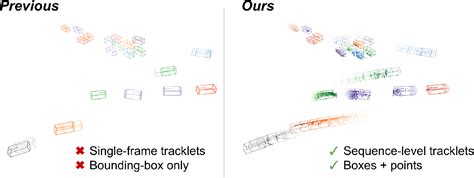 Figure 1 From Spot Spatiotemporal Modeling For 3d Object Tracking