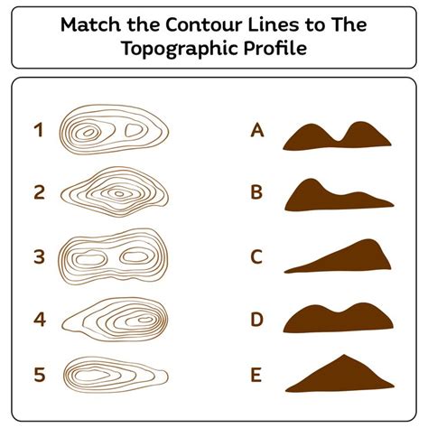 Printable Contour Lines Topographic Map Worksheets Teaching Geography