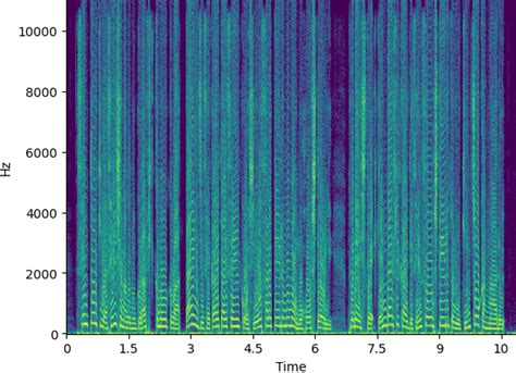 selfremaster self supervised speech restoration with analysis by