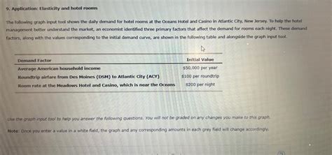 Solved Graph Input ToolFor Each Of The Following Scenarios Chegg Com