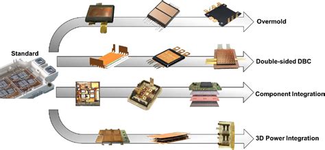Pdf] 10 Kv Sic Mosfet Power Module With Reduced Common Mode 59 Off