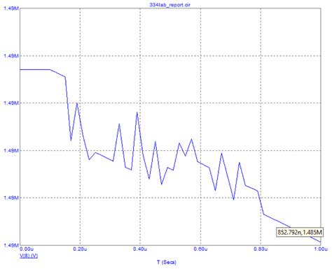 Simulate A Step Down Chopper Circuit Using LTSpice Physics Forums