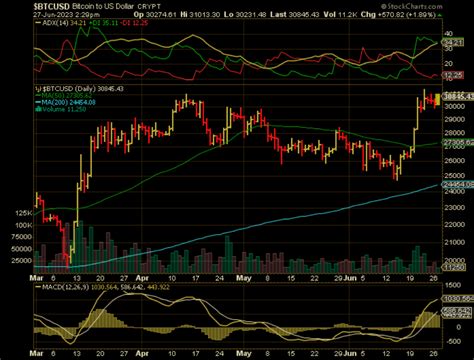 BITCOIN SHORT TERM UPDATE Blog Bitmarketperu Com