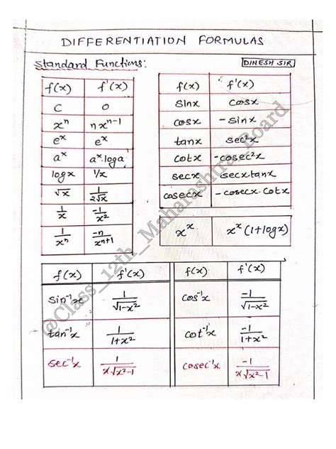Differentiation Formula Pdf