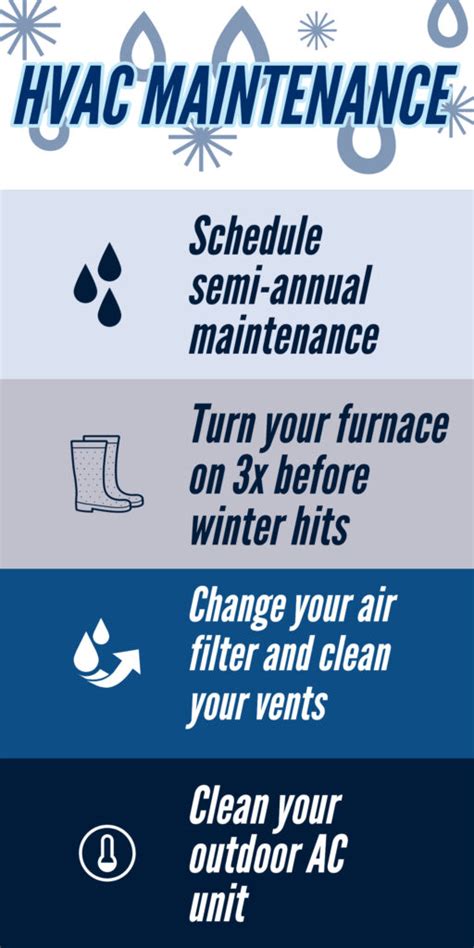 Safety Tips For Hvac Systems Tempacure Heating And Air Conditioning Repair Niceville Fl
