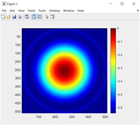how to add radial ripple to a sequential surface using the zos api knowledgebase