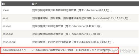 css过渡动画中的回弹 overscroll 效果，一个函数就能让你的动效瞬间变得高大上 知乎