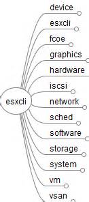 ESXi 5 5 ESXCLI Command Mindmap Virten Net
