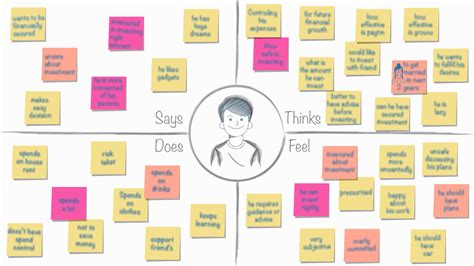 Fintech App Design Ideation Empathy Mapping Ux And Ui Behance