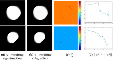 Examples Of Our Algorithm Based On Tv A The Resulting Eigenfunction B