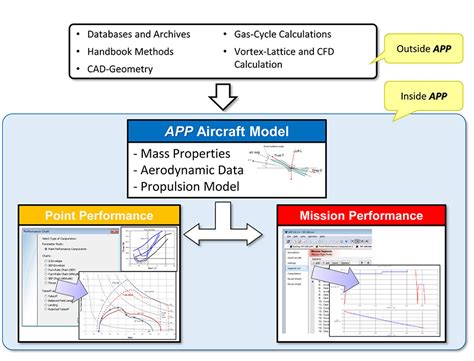 Get Aircraft Performance Software Pics