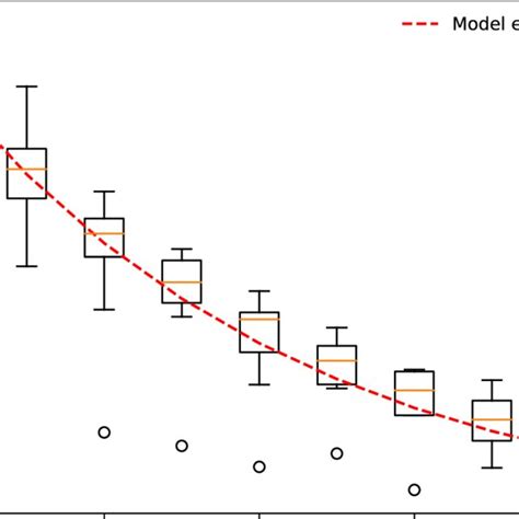 Patients With Diabetic Macular Edema In Active Anti Vegf Treatment In