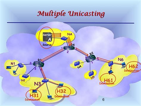 Ip Multicasting 02 Multiple Unicasting Vs Multicasting Ppt