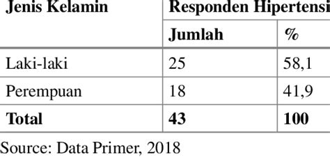 Frequency Distribution By Gender Download Scientific Diagram