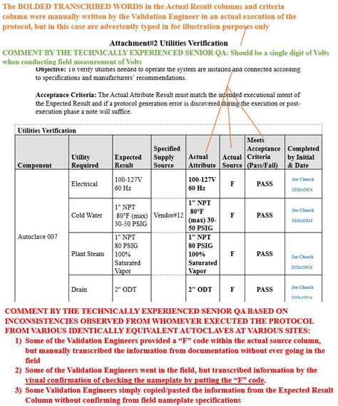 Computer Systems Validation Pitfalls Part 3 Execution Inconsistencies