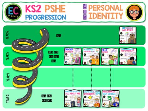 Ks2 Personal Identity Teaching Resources