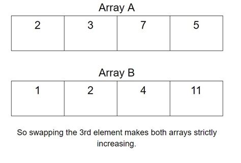 Problem Statement Minimum Swaps To Make Sequences Increasing States