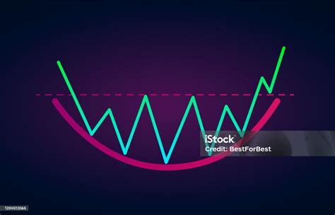 바닥 패턴 반올림 강세 형성 그림 차트 기술 분석 벡터 주식 암호 화폐 그래프 외환 분석 거래 시장 가격 브레이크 아웃 아이콘 0명에 대한 스톡 벡터 아트 및 기타 이미지