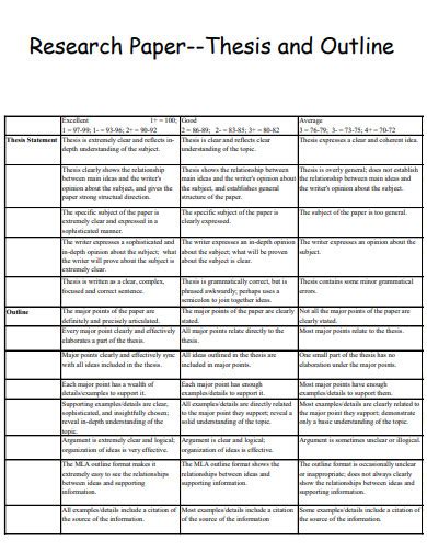 21 Research Paper Thesis Examples