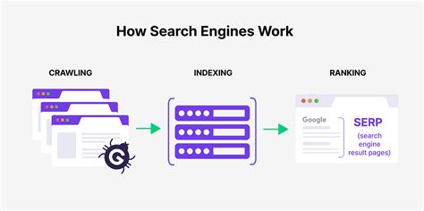 Hacking The System Design How Search Engines Understand And Deliver