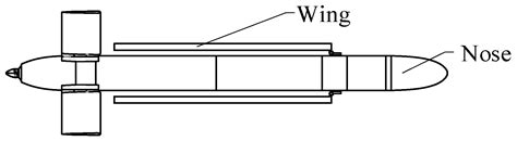 Aerospace Free Full Text Deployment Modes And Aerodynamic Analysis Of Uav Orthogonal Biaxial